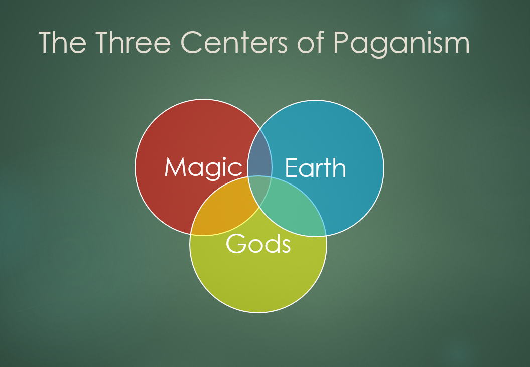 Is Paganism Really an Earth-Centered Religion – Another End of the ...